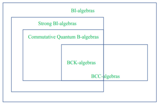 Mathematics | Special Issue : General Algebraic Structures 2020 Mathematics | Special Issue : General Algebraic Structures 2020