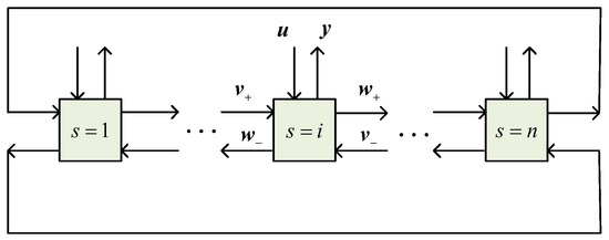 PD-Type Iterative Learning Control for Uncertain Spatially Interconnected Systems