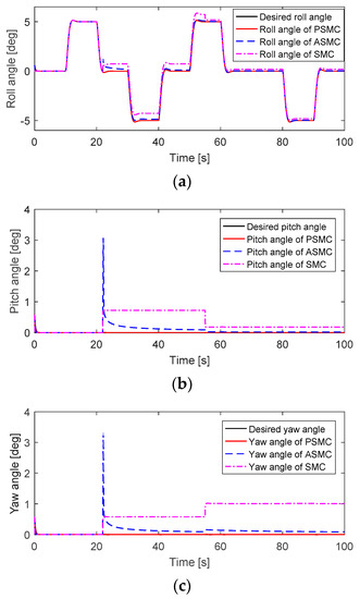 Finite-Time Attitude Fault Tolerant Control of Quadcopter System via Neural Networks