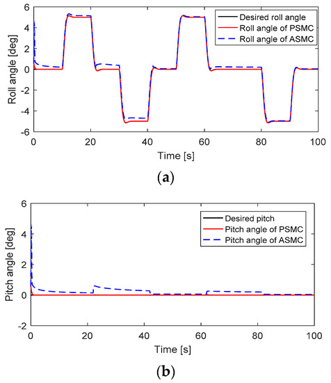 Finite-Time Attitude Fault Tolerant Control of Quadcopter System via Neural Networks