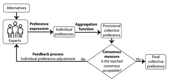 Group Decision-Making Based on Artificial Intelligence: A Bibliometric ...