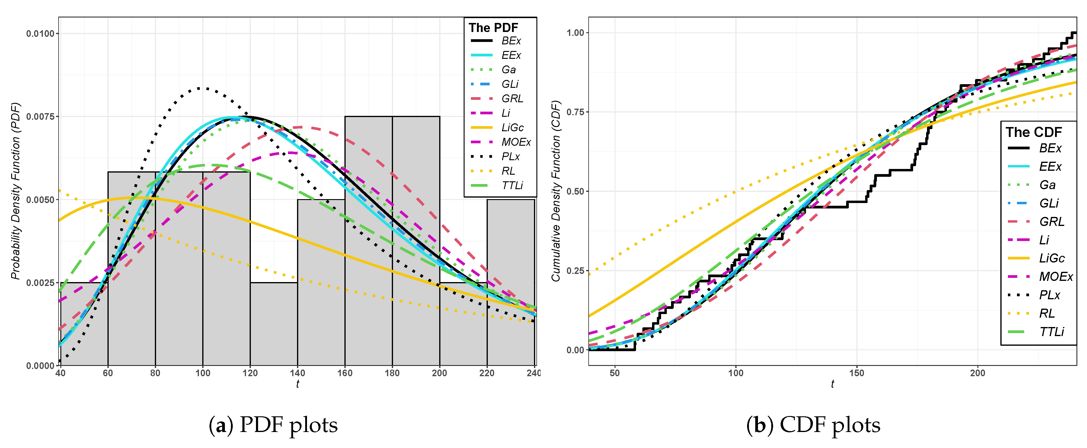 A New Extended Two-Parameter Distribution: Properties, Estimation Methods, and Applications in ...