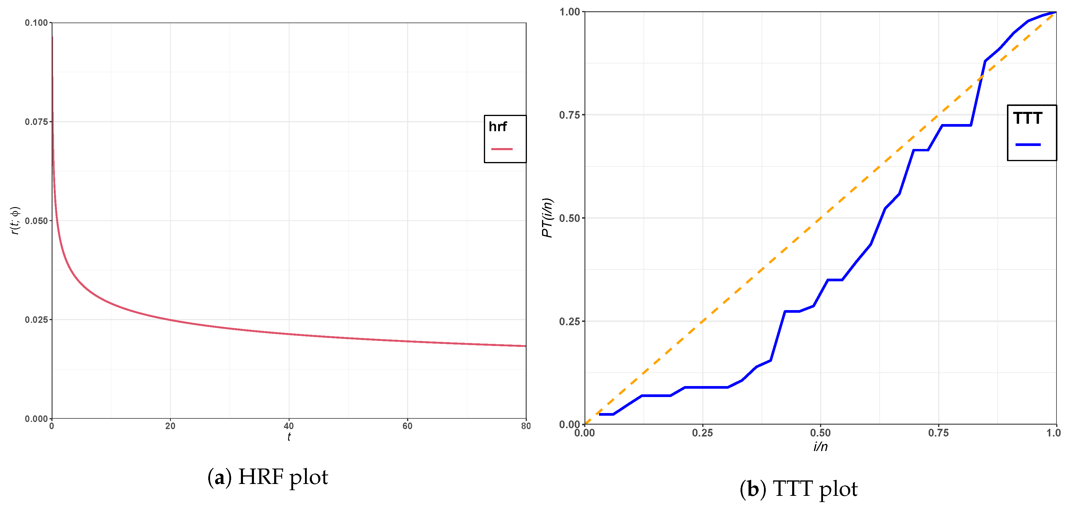 A New Extended Two-Parameter Distribution: Properties, Estimation Methods, and Applications in ...