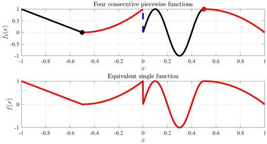 Mathematics | Free Full-Text | Bijective Mapping Analysis to Extend the ...