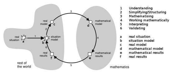 Graph-Based Problem Explorer: A Software Tool to Support Algorithm ...