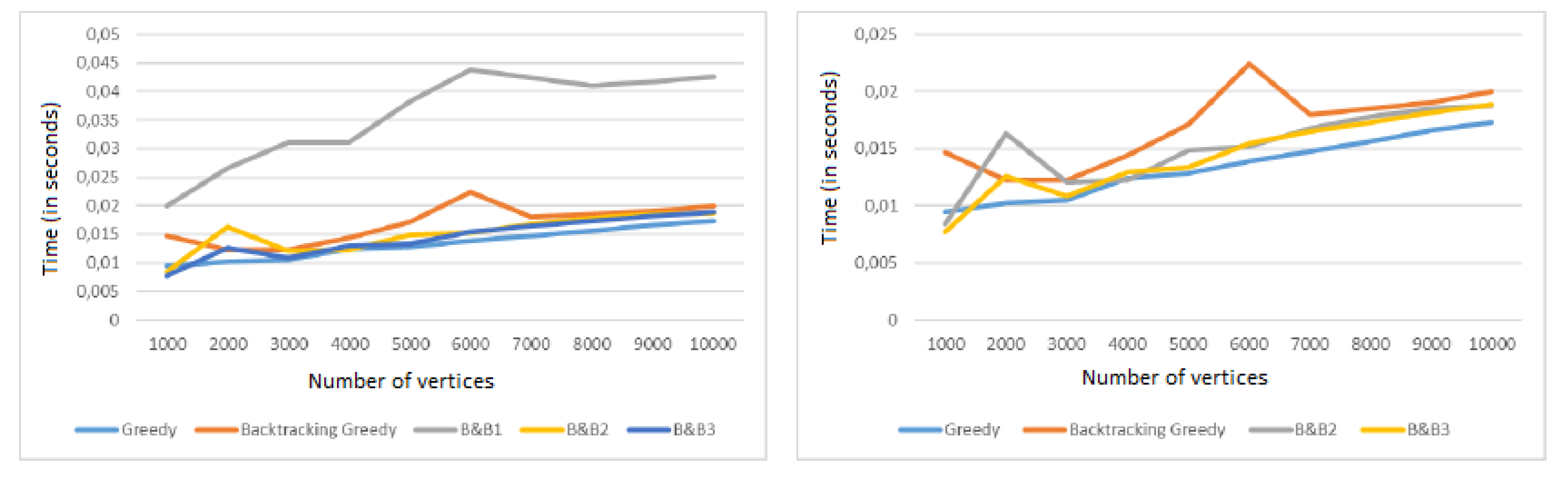Graph-Based Problem Explorer: A Software Tool to Support Algorithm ...
