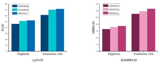 Attention-Enhanced Graph Neural Networks for Session-Based Recommendation