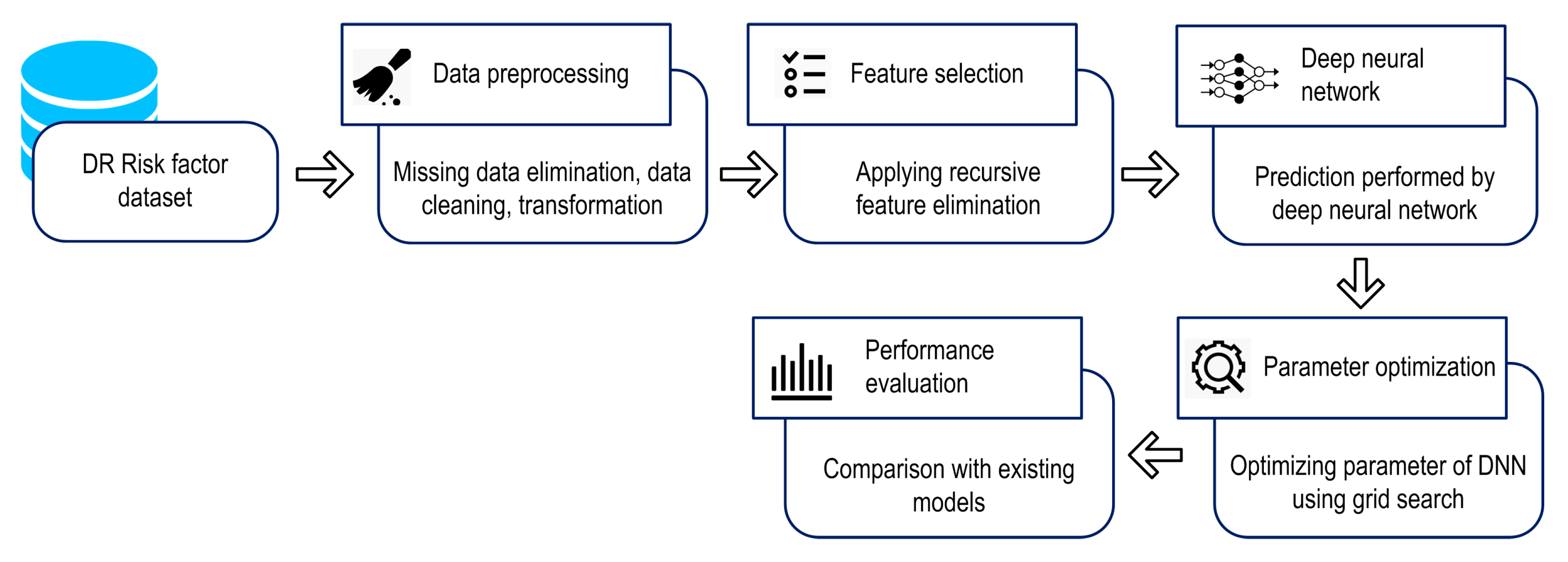 Mathematics | Free Full-Text | Deep Neural Network for Predicting ... Mathematics | Free Full-Text | Deep Neural Network for Predicting ...