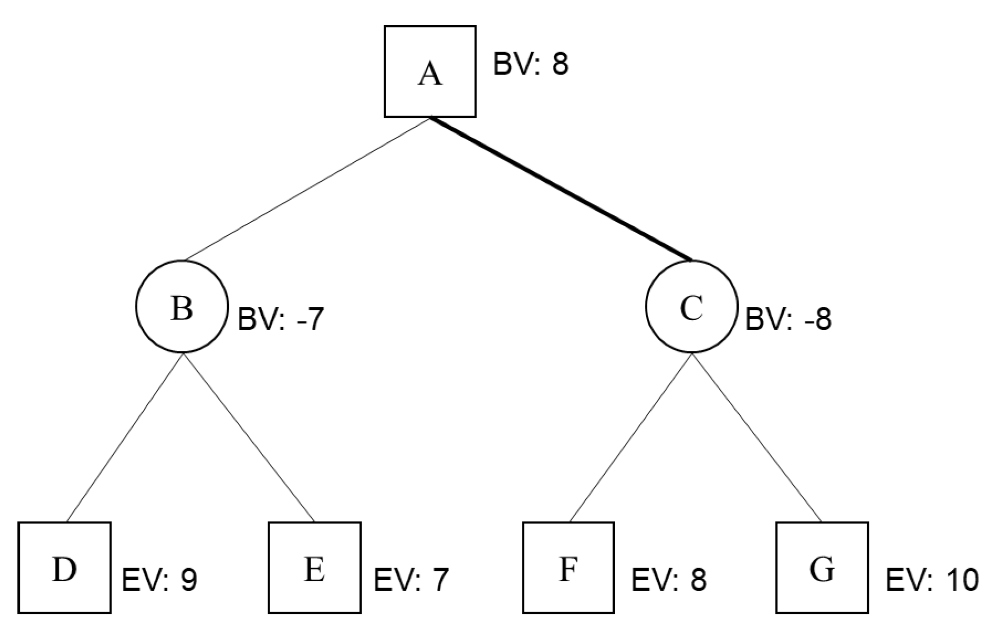 An Adversarial Search Method Based on an Iterative Optimal Strategy