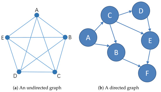 Shared Node and Its Improvement to the Theory Analysis and Solving ...