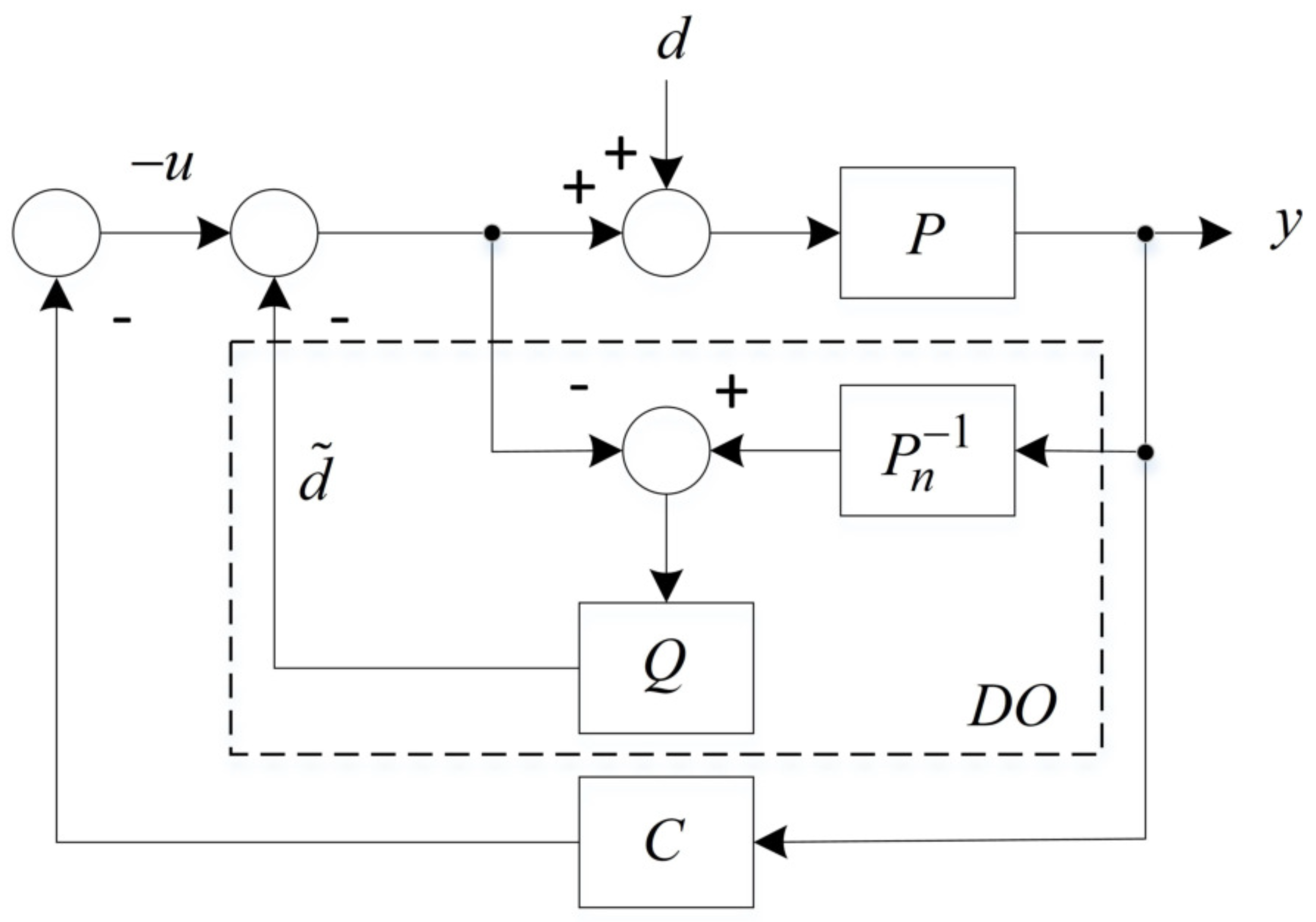Optimal Disturbance Observer Design for High Tracking Performance in Motion Control Systems