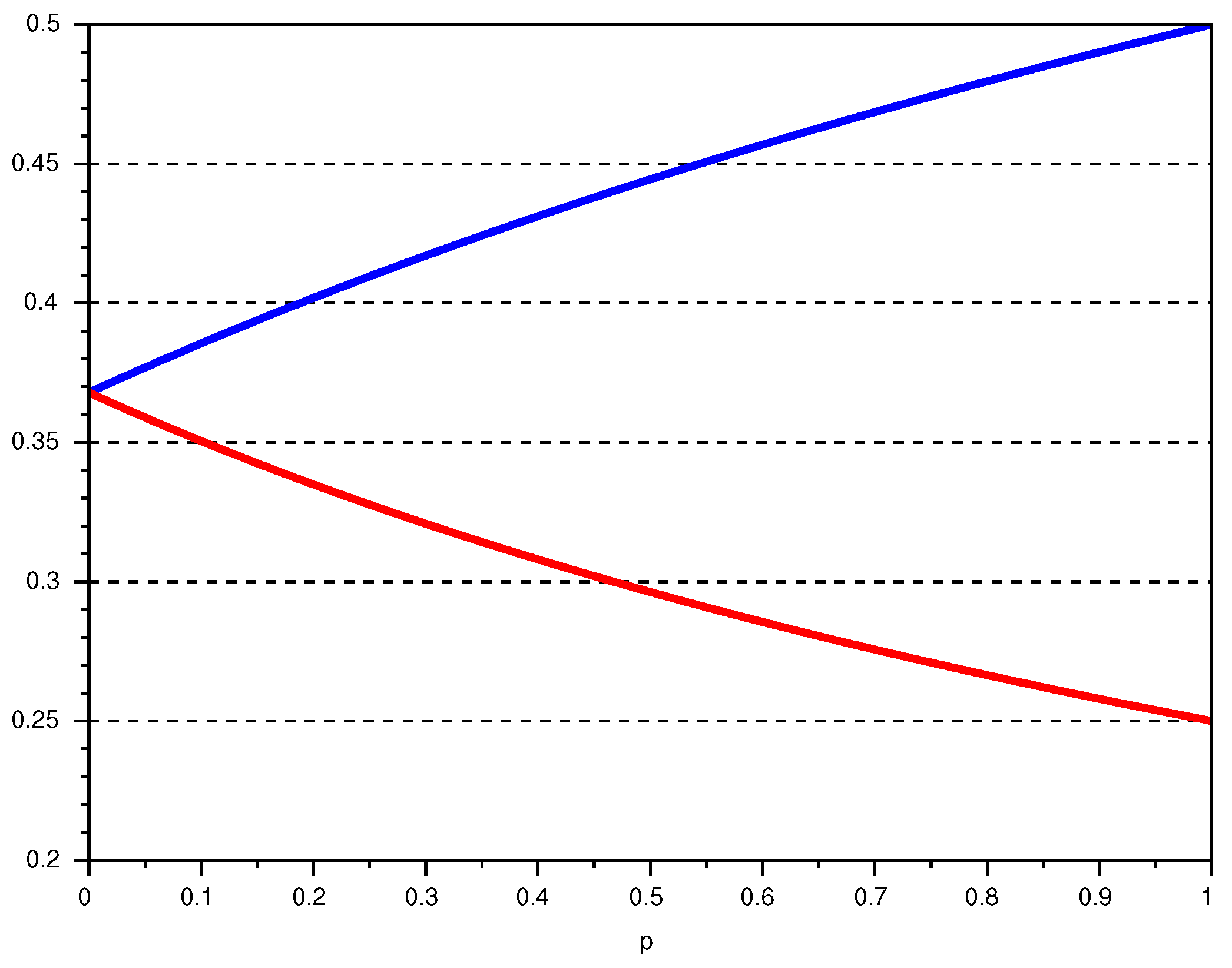 Secretary Problem with Possible Errors in Observation