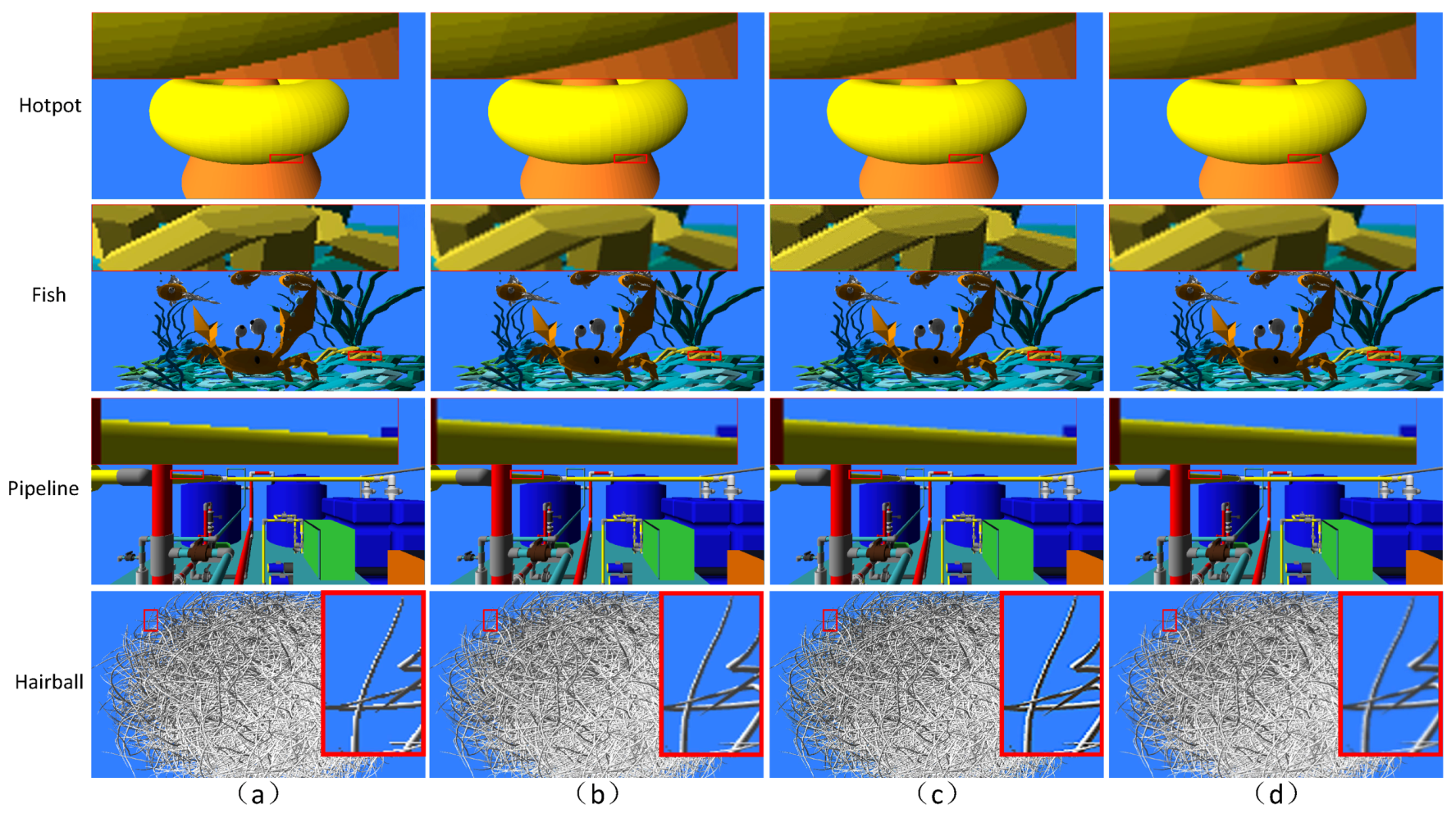 The #-Filter Anti-Aliasing Based on Sub-Pixel Continuous Edges