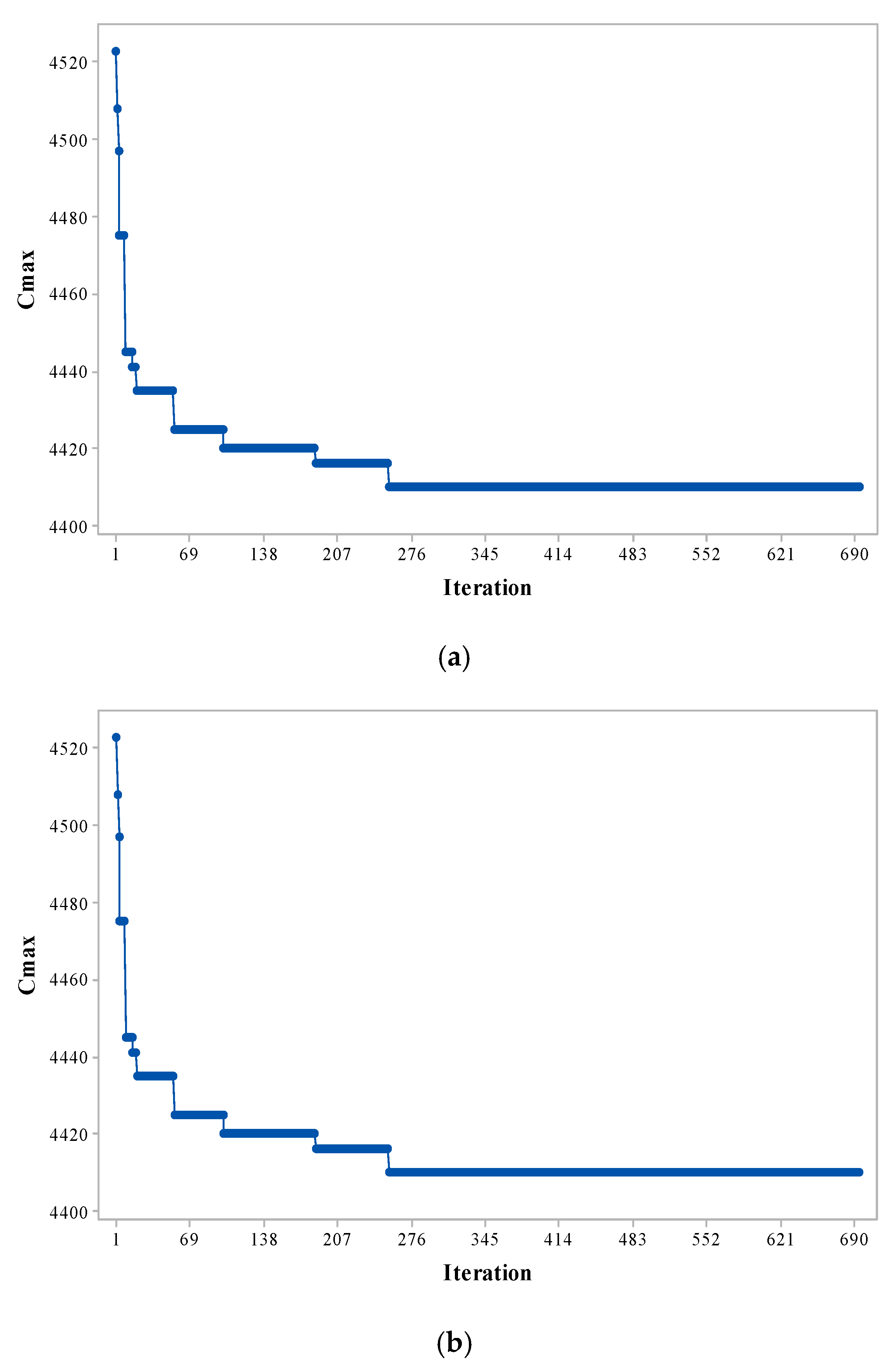 Mathematics | Free Full-Text | An Improved Migrating Birds Optimization Algorithm for a Hybrid ...