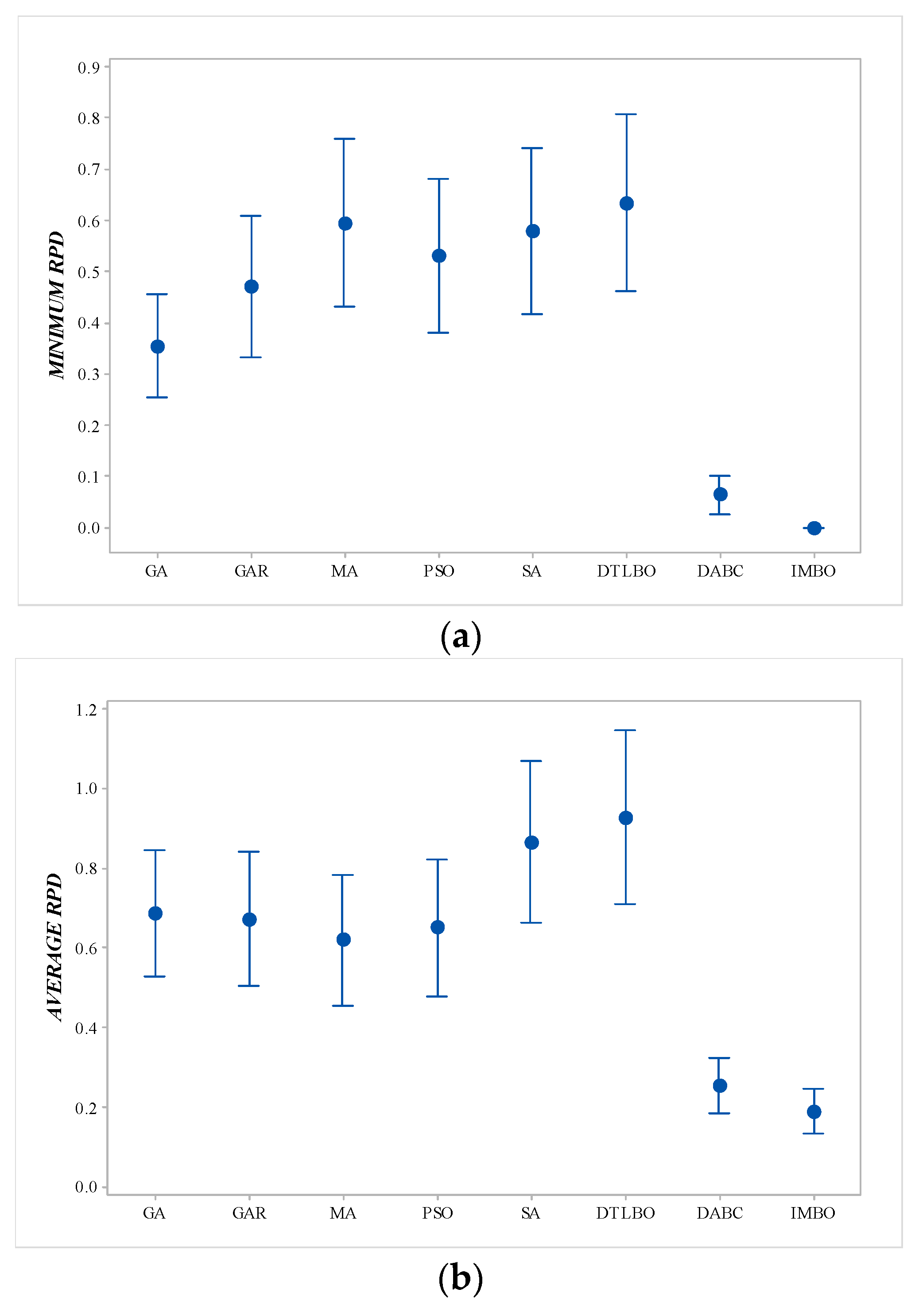 Mathematics | Free Full-Text | An Improved Migrating Birds Optimization Algorithm for a Hybrid ...