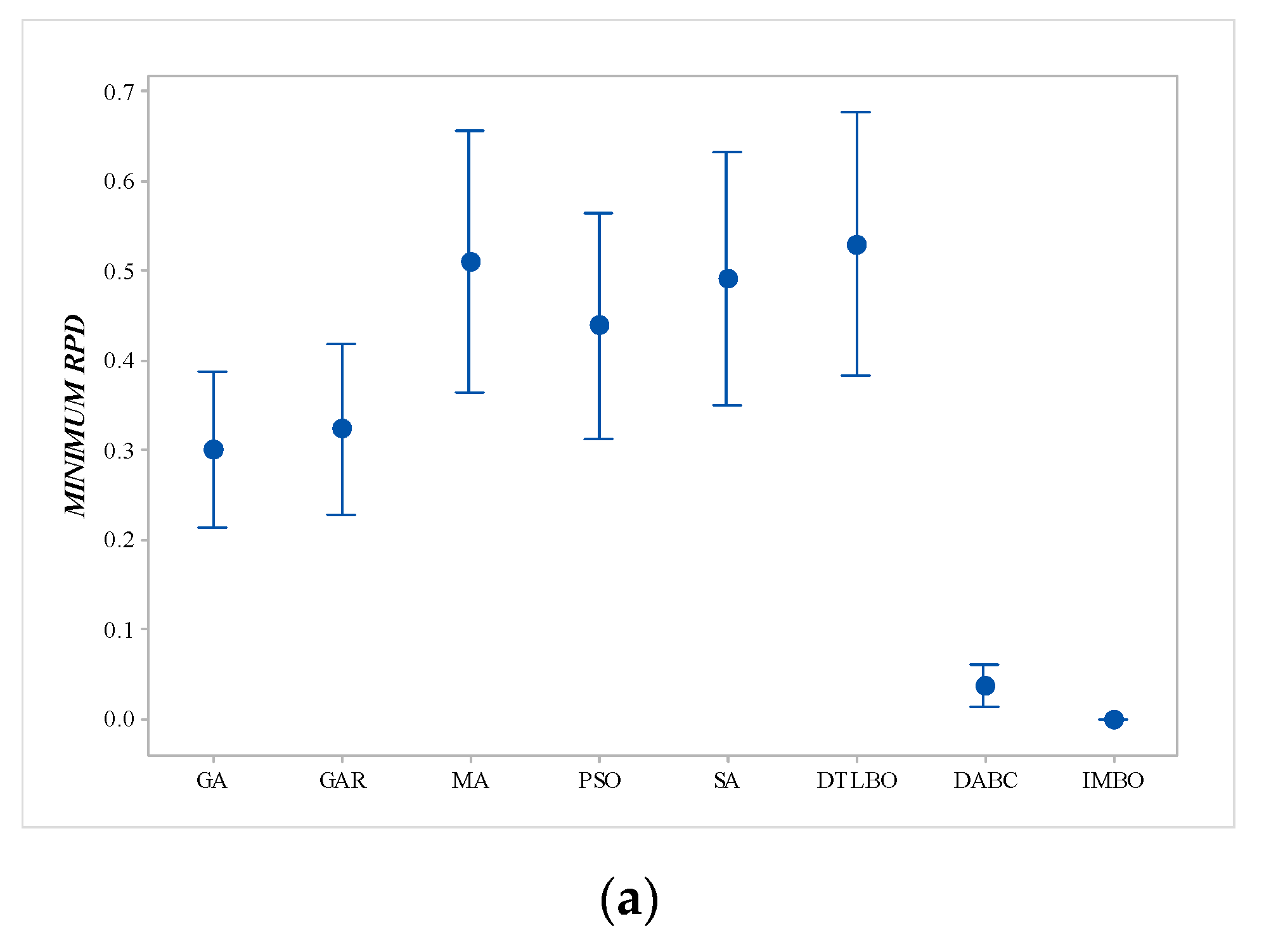 Mathematics | Free Full-Text | An Improved Migrating Birds Optimization Algorithm for a Hybrid ...