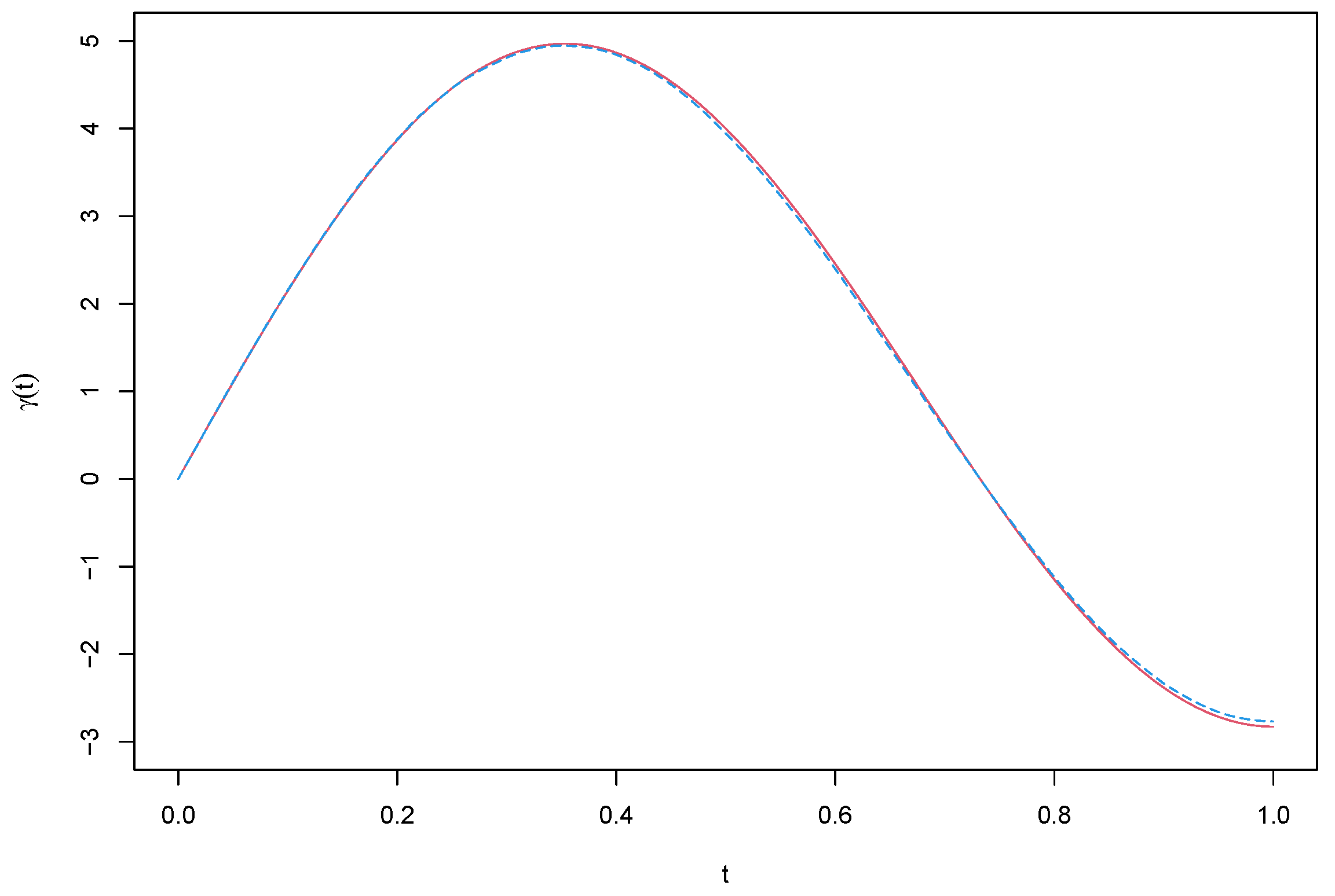 Estimation in Partial Functional Linear Spatial Autoregressive Model
