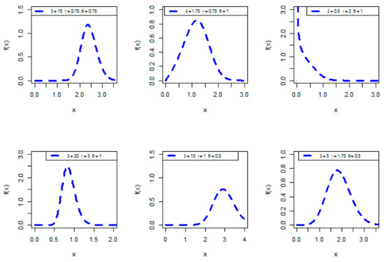 Mathematics | Special Issue : Statistics 2020