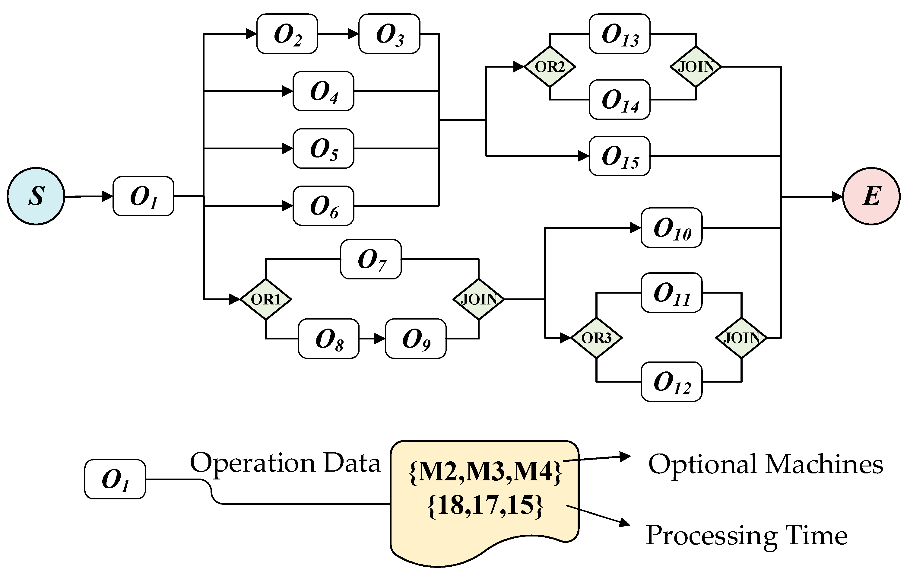 Hybrid Particle Swarm Optimization Algorithm for Process Planning