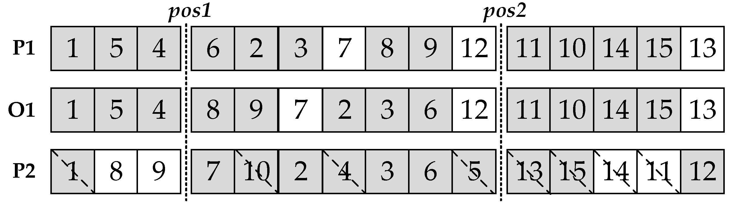Mathematics | Free Full-Text | Hybrid Particle Swarm Optimization ...