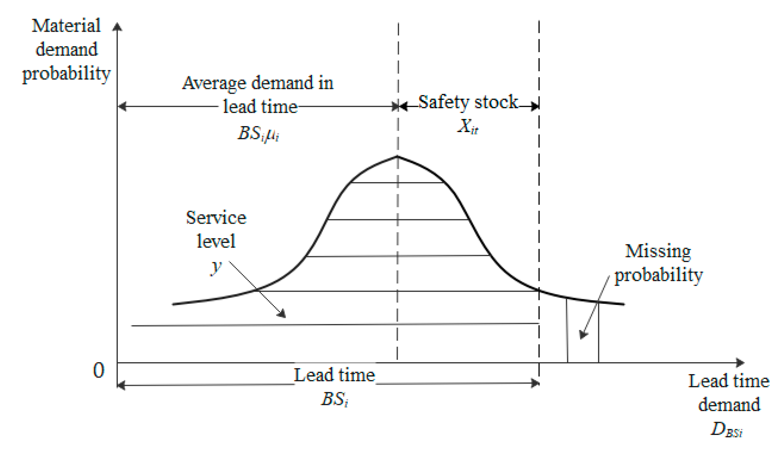 Mathematics | Free Full-Text | Optimization of Ordering and Allocation ...