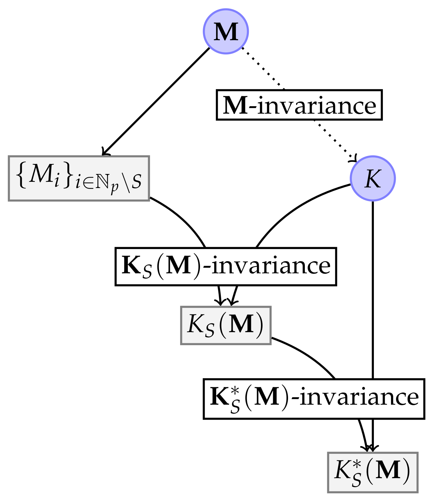 Mathematics Free Full Text Invariant Means Complementary Averages Of Means And A