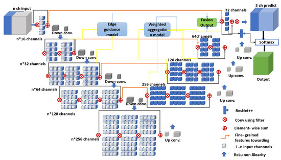 Kidney and Renal Tumor Segmentation Using a Hybrid V-Net-Based Model