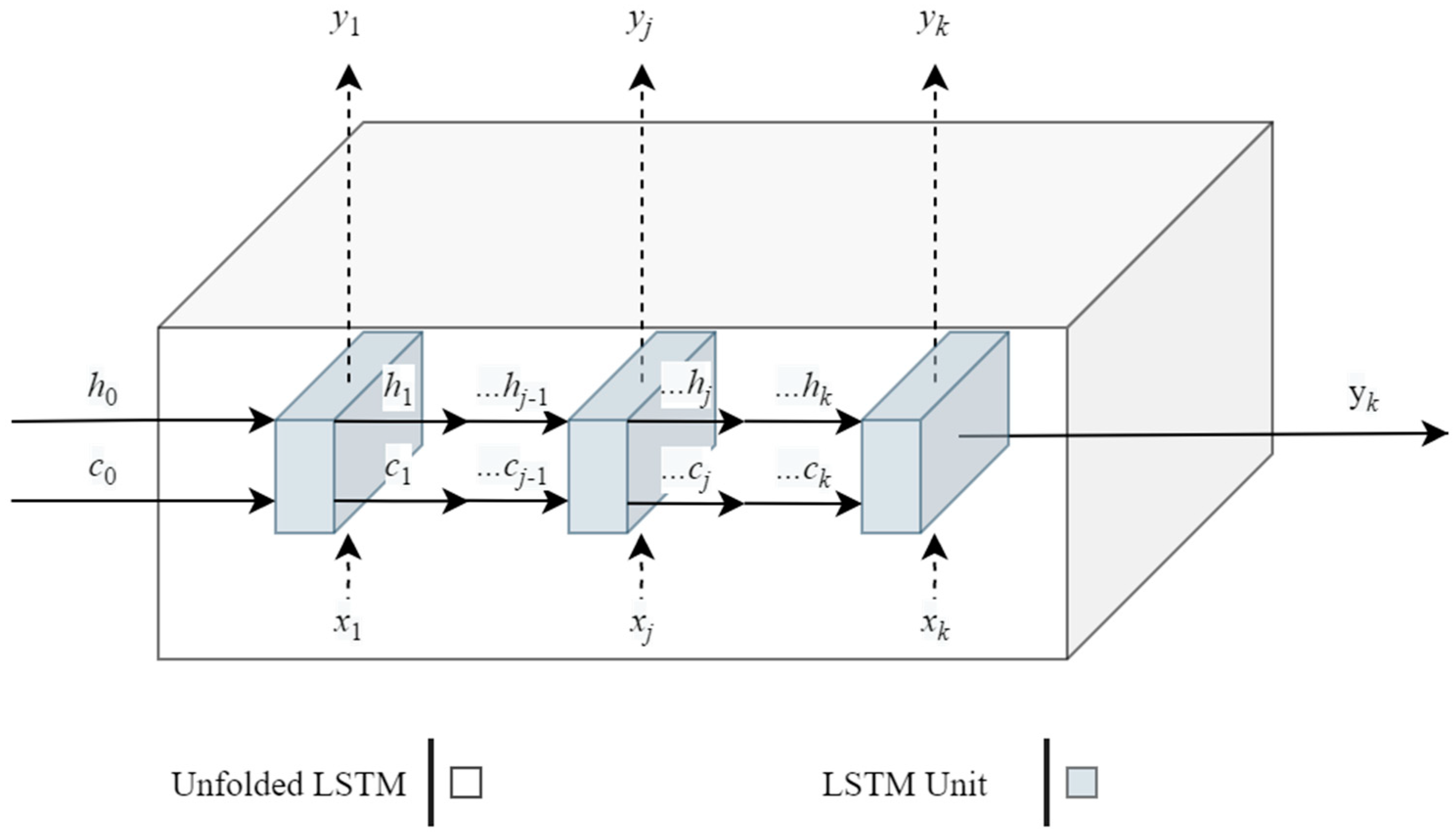 Forecasting the Demand for Container Throughput Using a Mixed-Precision ...