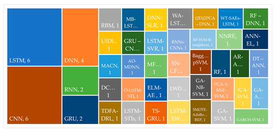 Mathematics | Free Full-Text | Data Science in Economics: Comprehensive ...