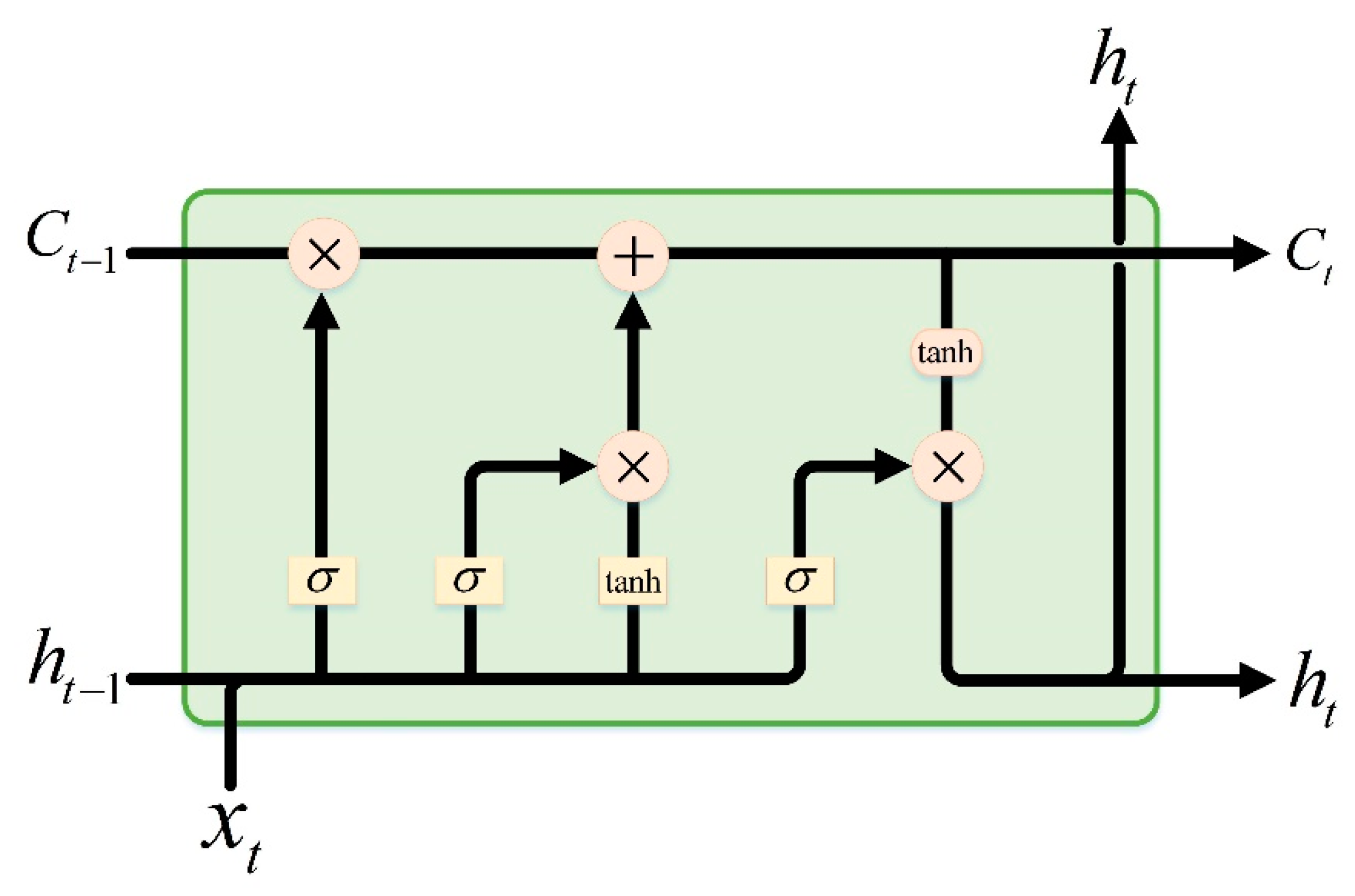 Mathematics | Free Full-Text | Data Science in Economics: Comprehensive ...