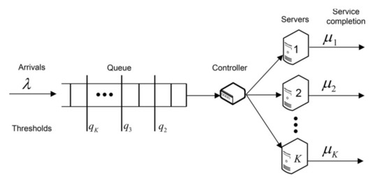 Approximations in Performance Analysis of a Controllable Queueing System with Heterogeneous Servers