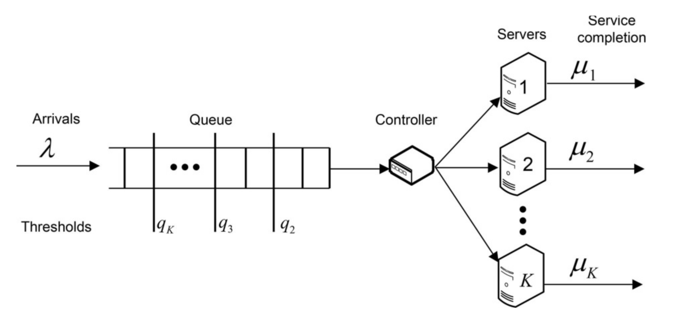 Approximations in Performance Analysis of a Controllable Queueing System with Heterogeneous Servers