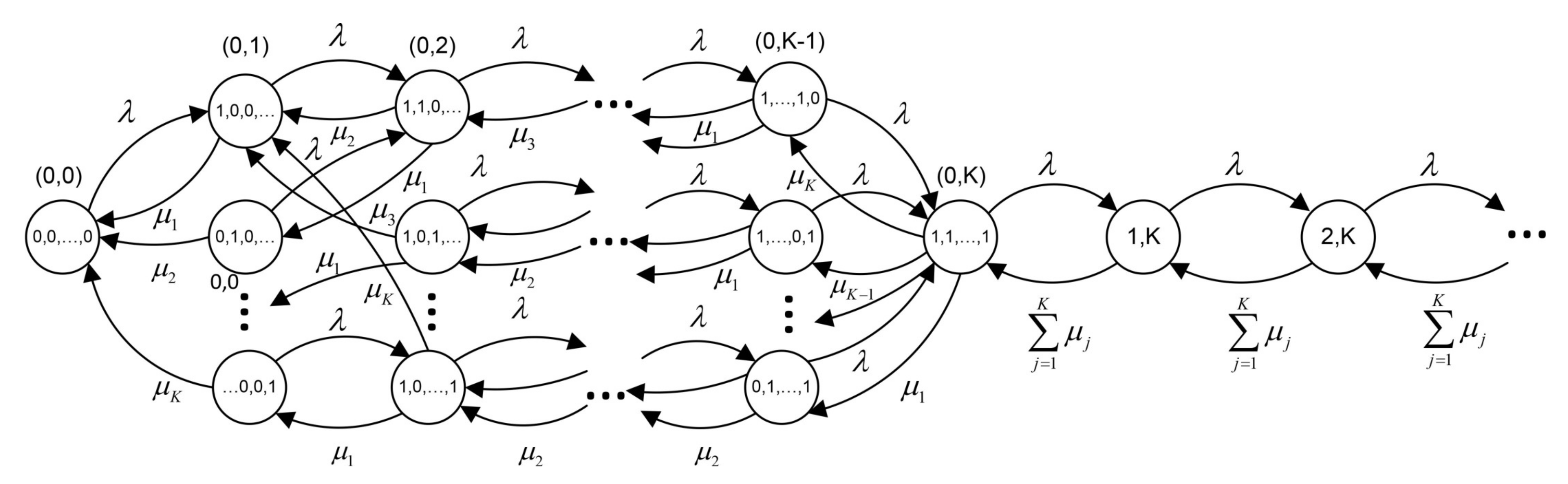 Approximations in Performance Analysis of a Controllable Queueing System with Heterogeneous Servers