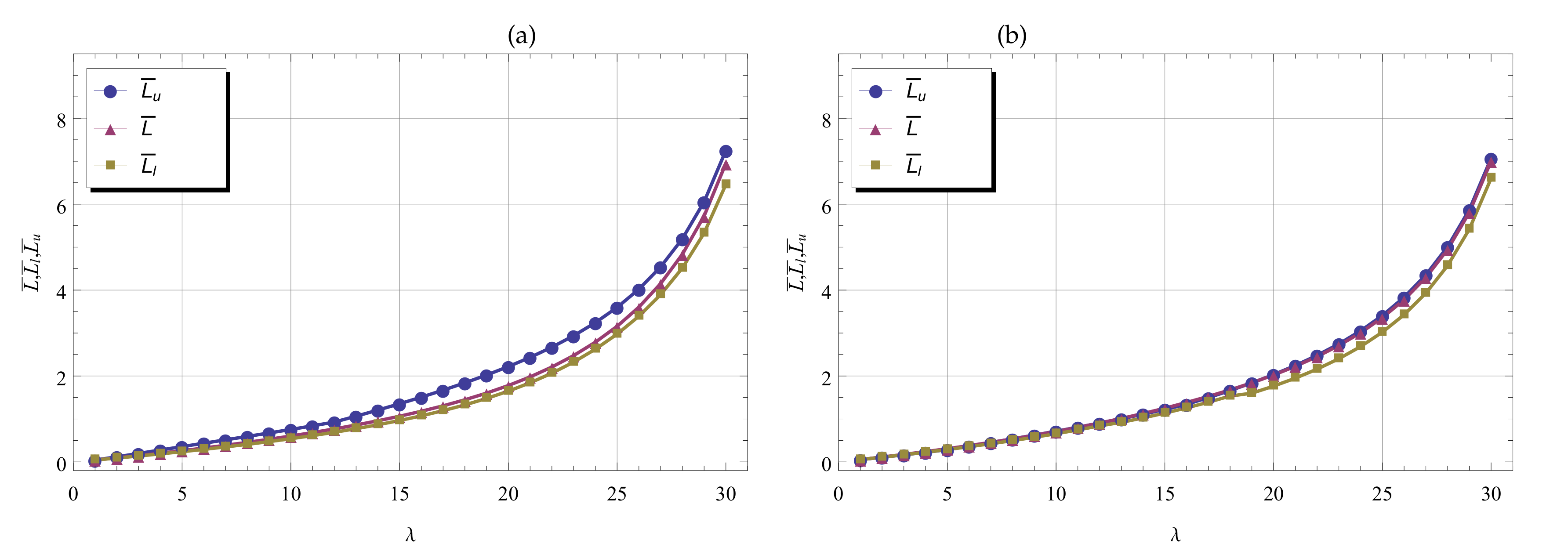Approximations in Performance Analysis of a Controllable Queueing System with Heterogeneous Servers