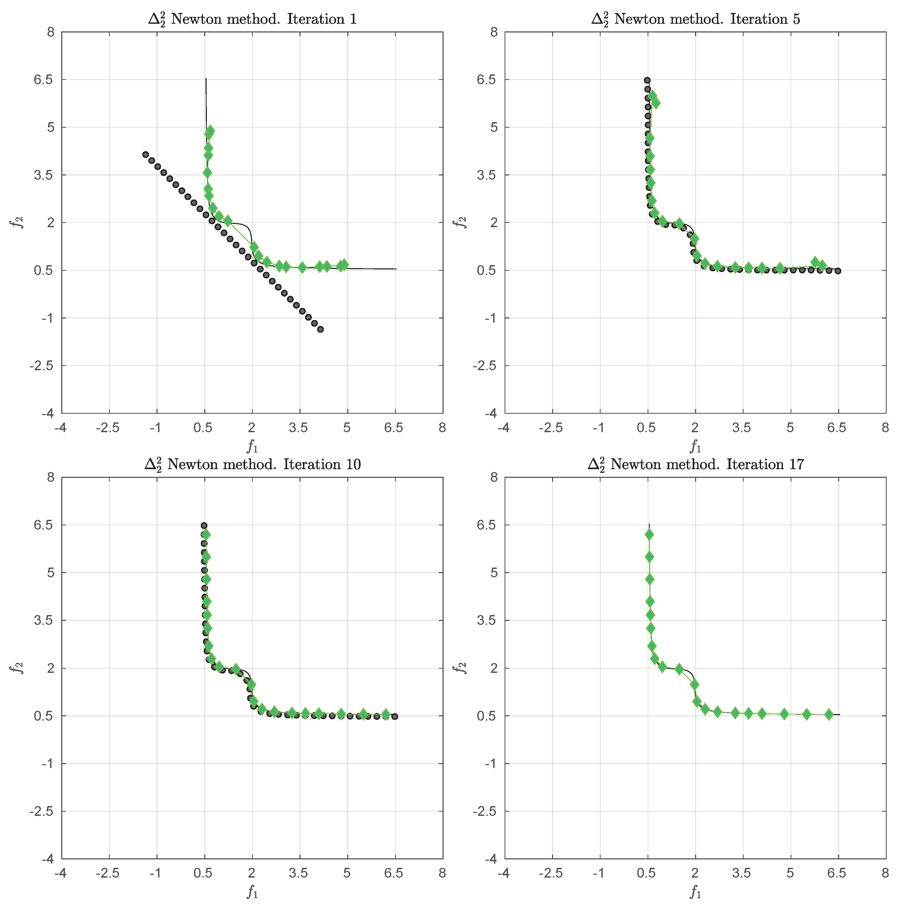 Mathematics | Free Full-Text | A Set Based Newton Method for the ...