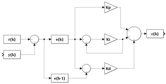 Mathematics | Free Full-Text | An Efficient Design and Implementation ...