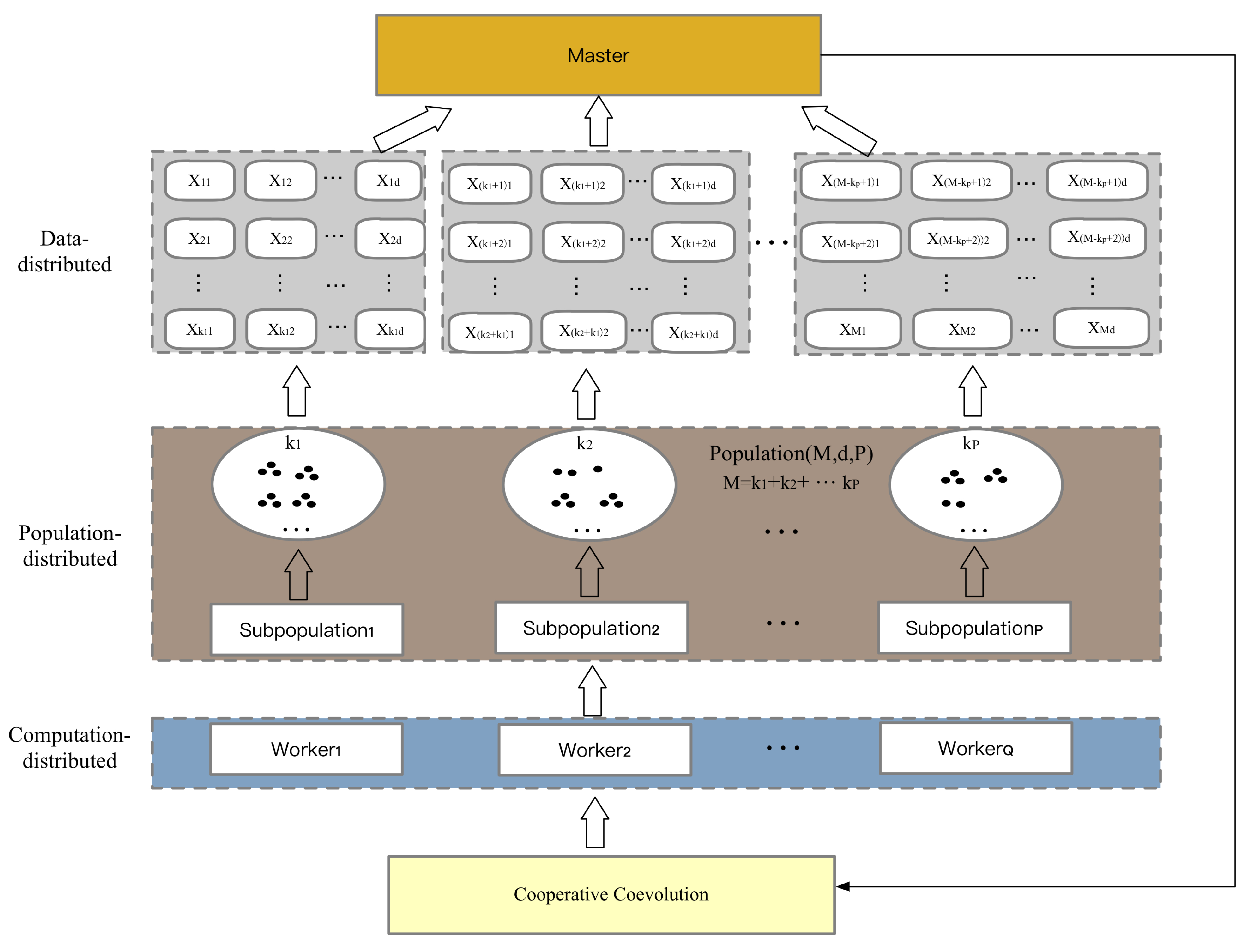 A Distributed Quantum-Behaved Particle Swarm Optimization Using Opposition-Based Learning on ...