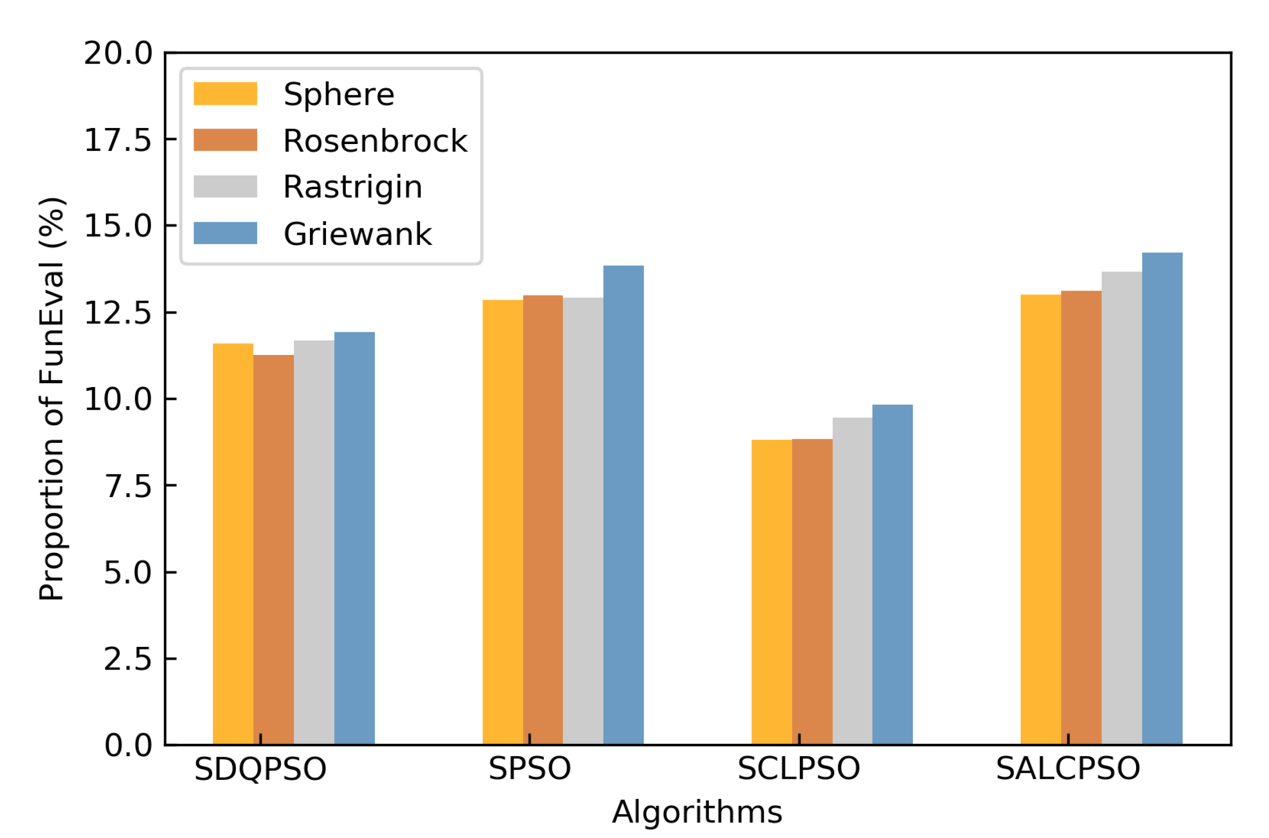 A Distributed Quantum-Behaved Particle Swarm Optimization Using Opposition-Based Learning on ...