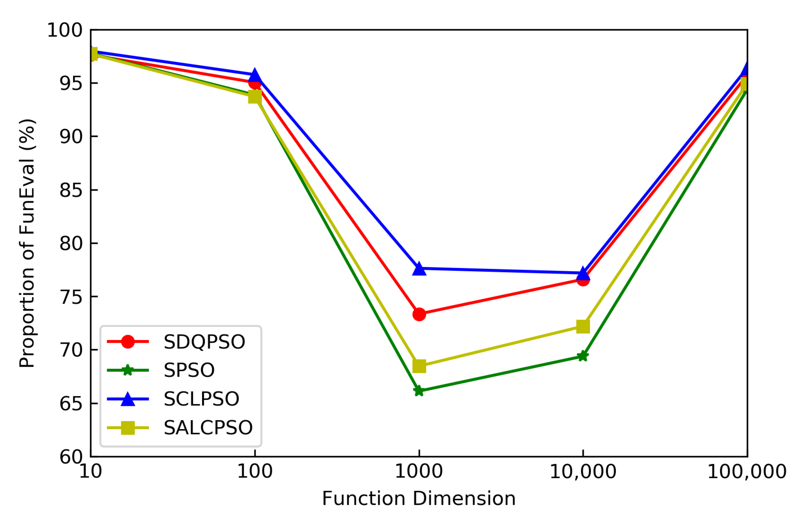 A Distributed Quantum-Behaved Particle Swarm Optimization Using Opposition-Based Learning on ...