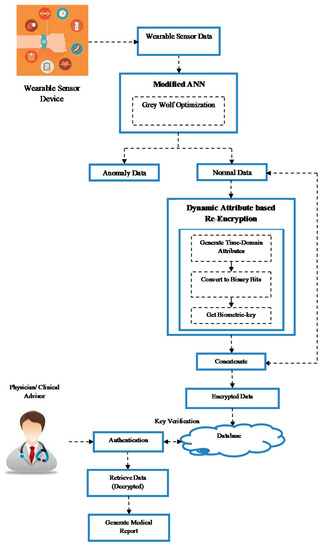 Mathematics | Special Issue : Mathematical Models in Security, Defense ...