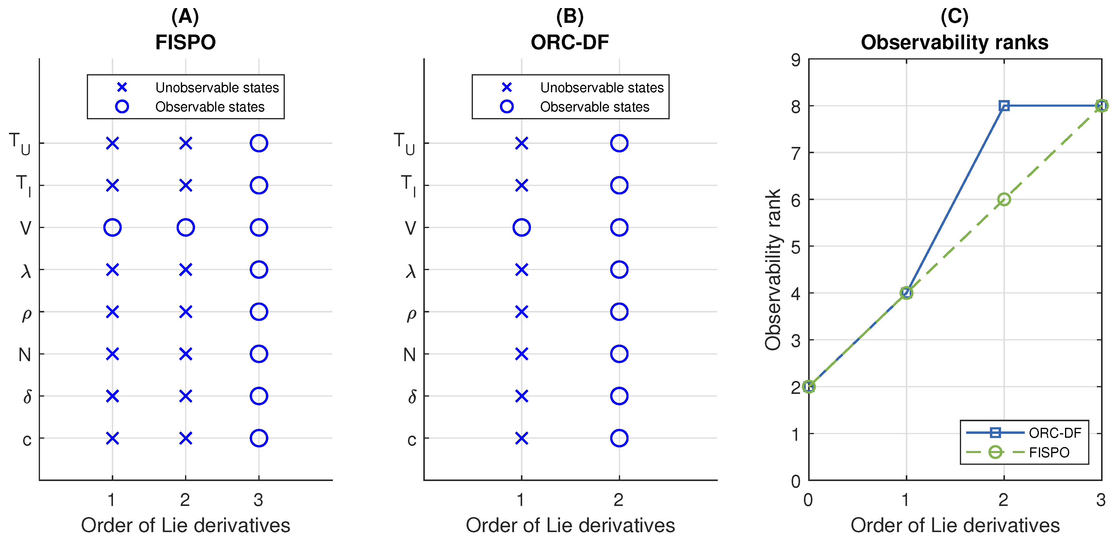 Mathematics Free Full Text Nonlinear Observability Algorithms With Known And Unknown Inputs