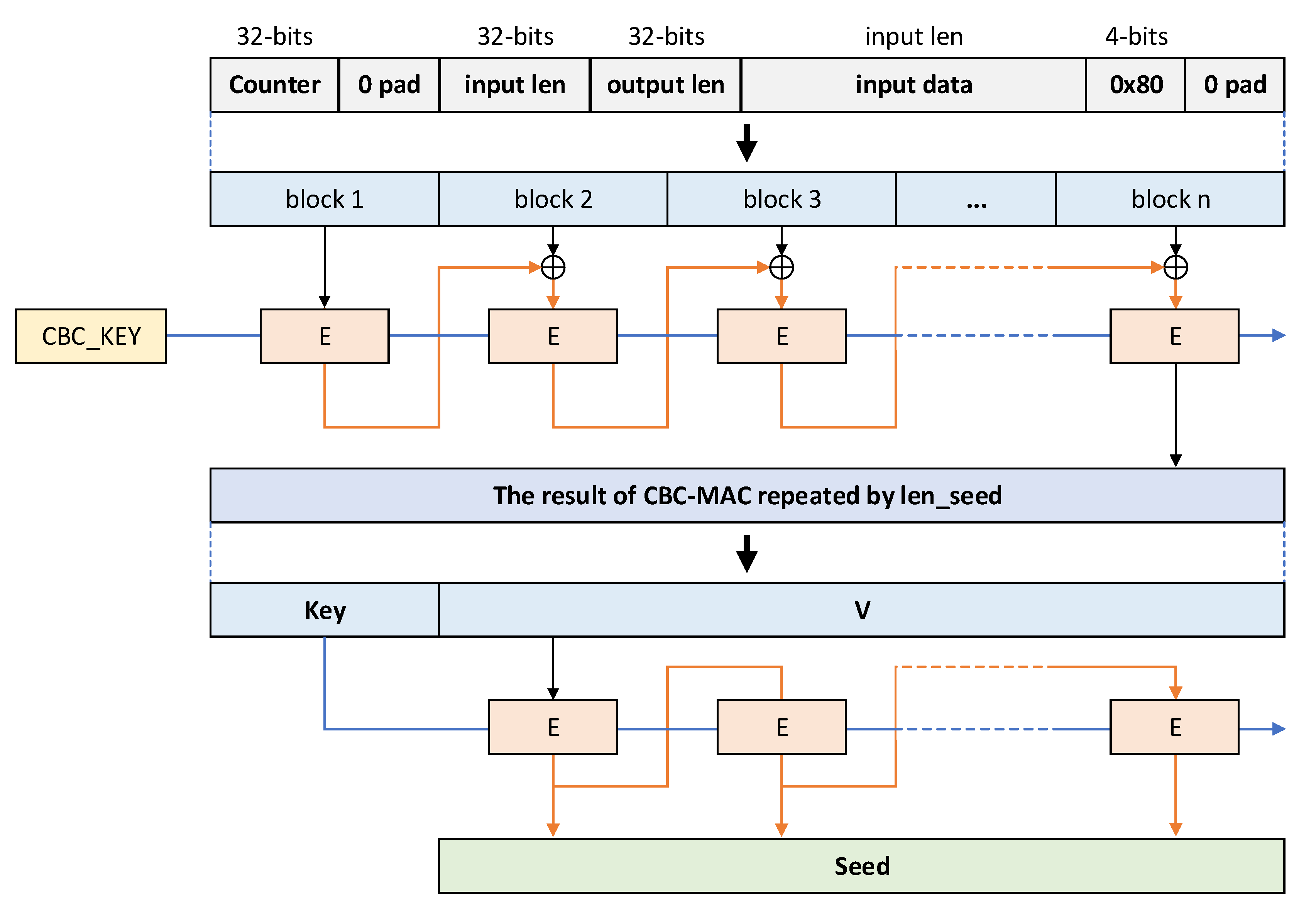 Mathematics | Free Full-Text | Parallel Implementations of ARX-Based Block Ciphers on Graphic ...