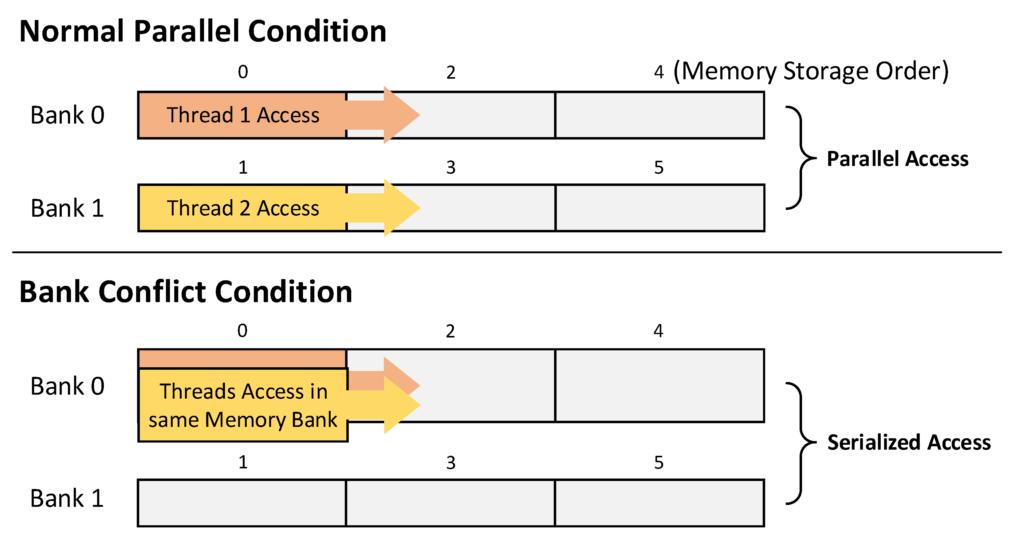 Mathematics | Free Full-Text | Parallel Implementations of ARX-Based Block Ciphers on Graphic ...