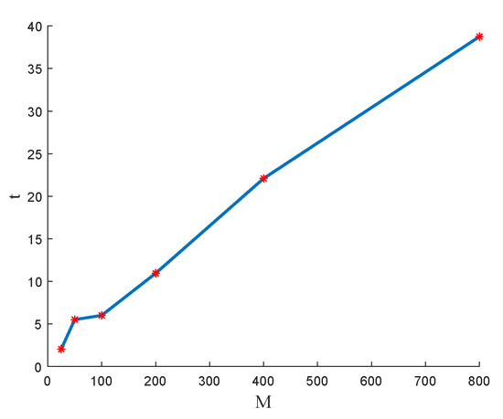 Mathematics Free Full Text The Optimal Shape Parameter For The Least Squares Approximation