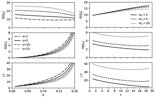Performance Analysis of Hybrid MTS/MTO Systems with Stochastic Demand ...