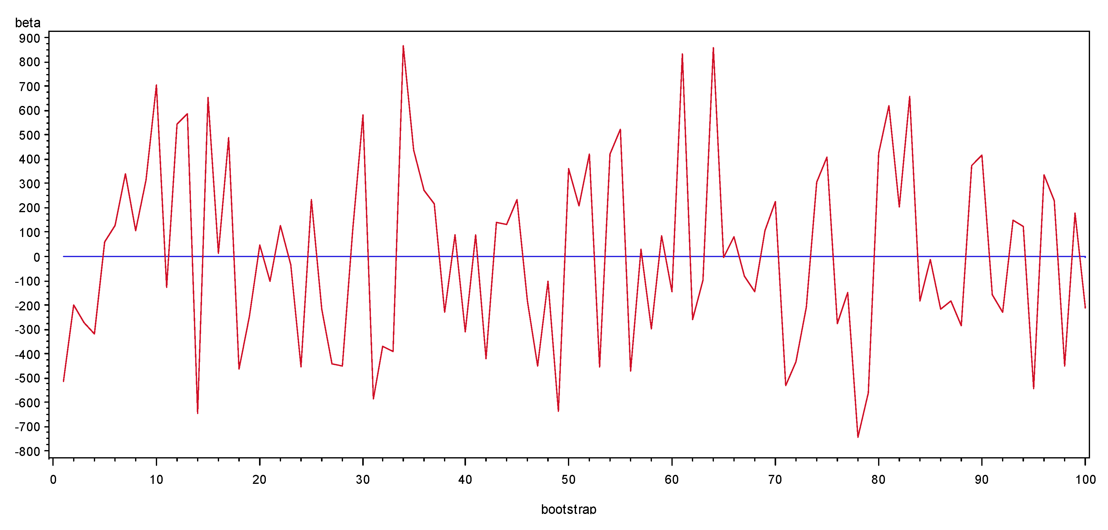 Spurious OLS Estimators of Detrending Method by Adding a Linear Trend ...