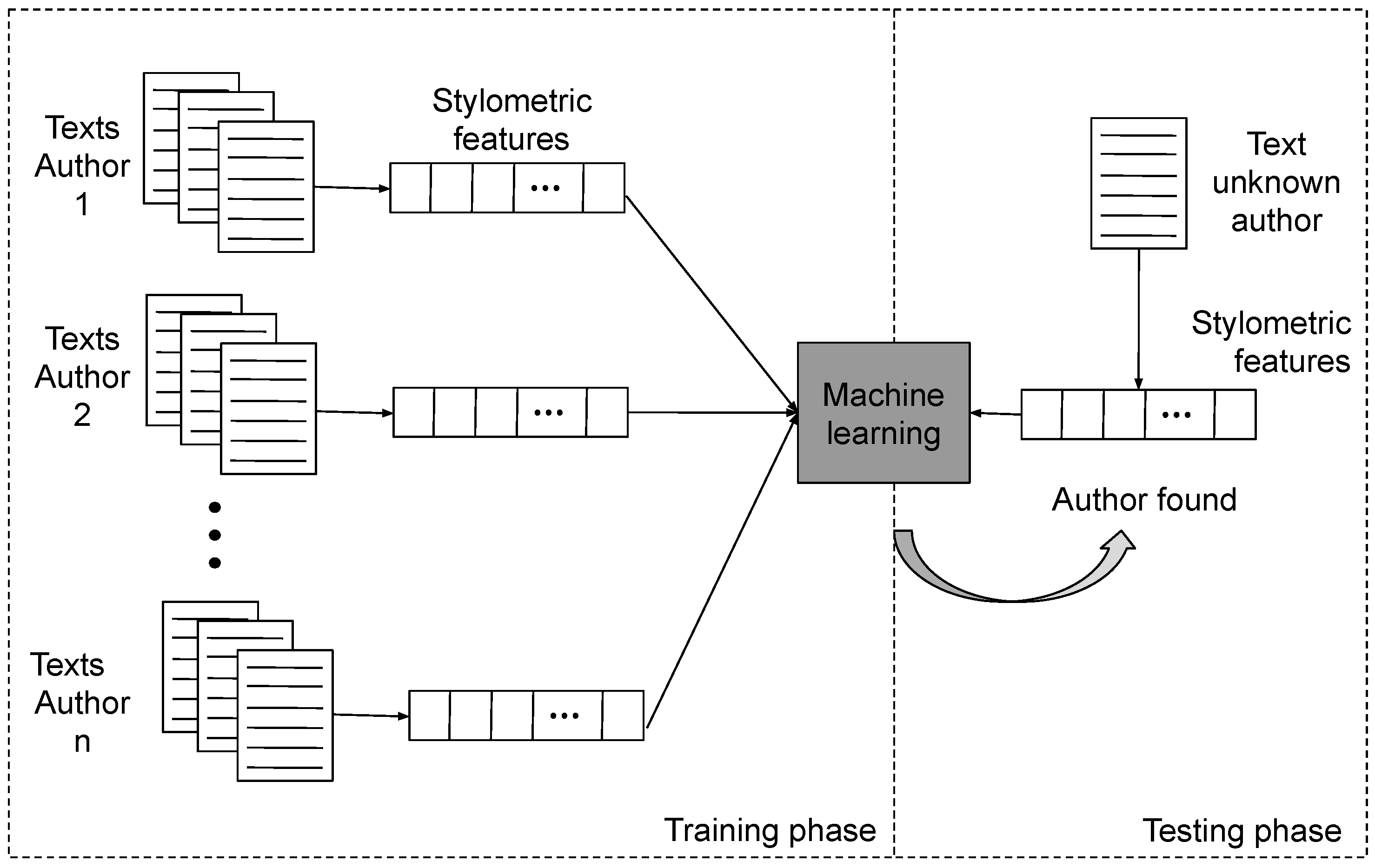 Author Identification Using Chaos Game Representation and Deep Learning