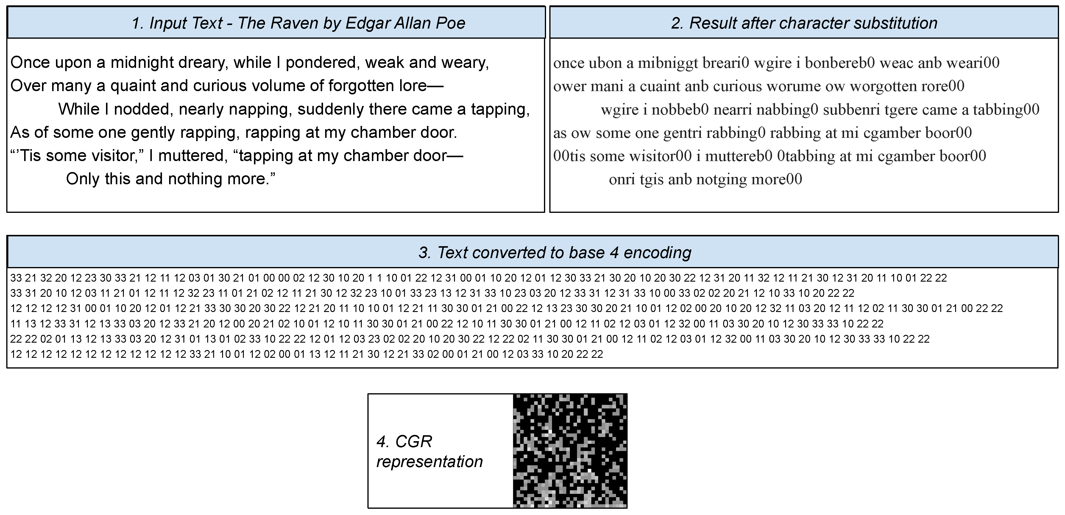 Author Identification Using Chaos Game Representation and Deep Learning