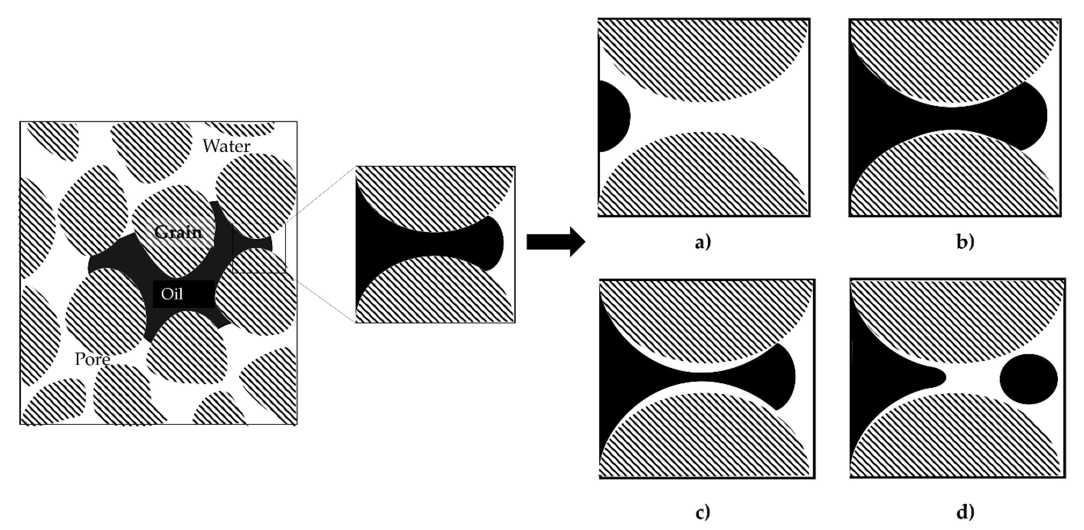 A Unifying Numerical Framework for the “Small-Slope” Based Core-Annular Flow Instability Models