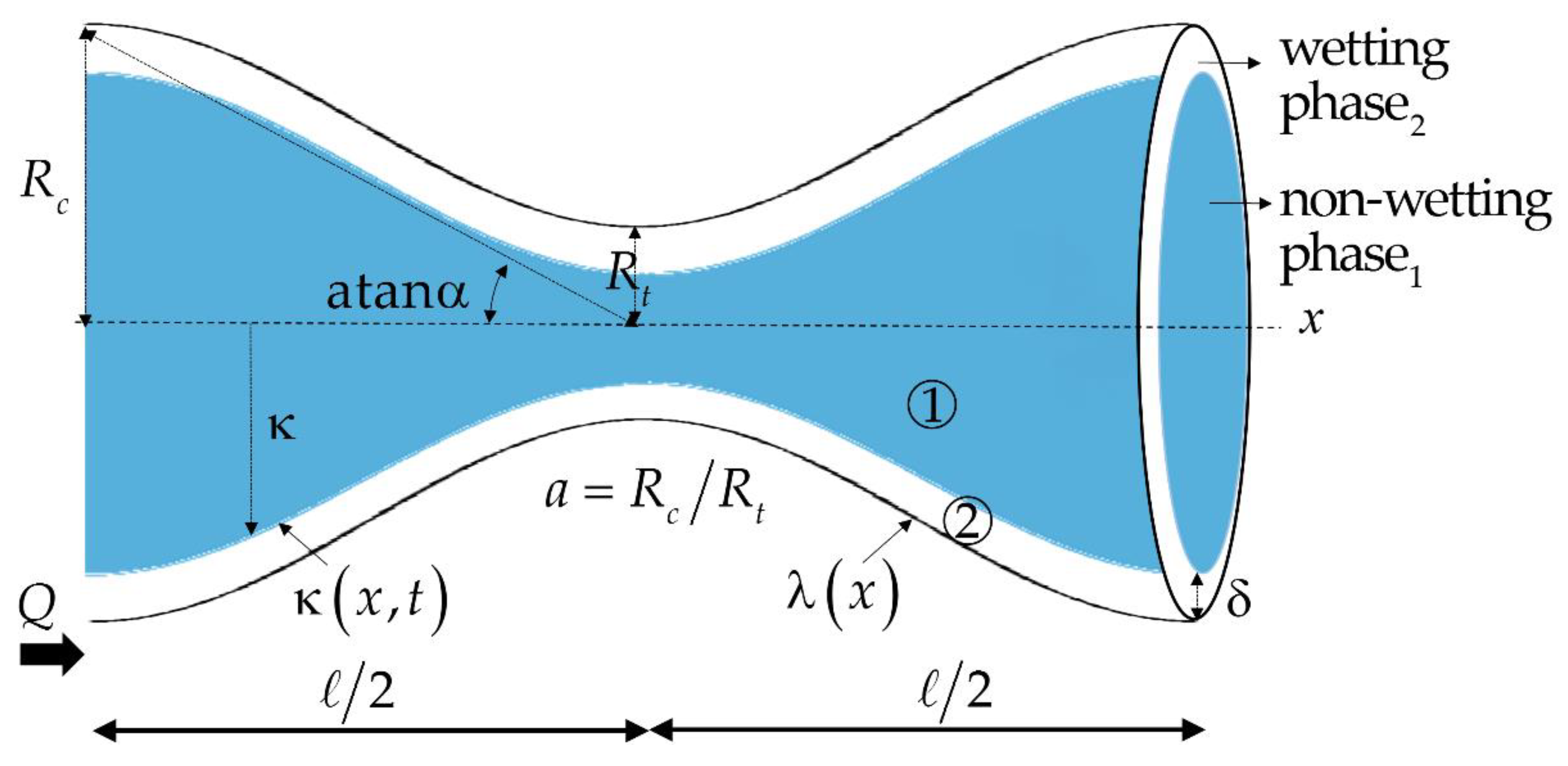 A Unifying Numerical Framework for the “Small-Slope” Based Core-Annular Flow Instability Models